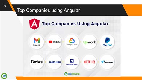 Ppt Angular Material Vs Bootstrap A Detailed Comparison Guide For 2022 Powerpoint