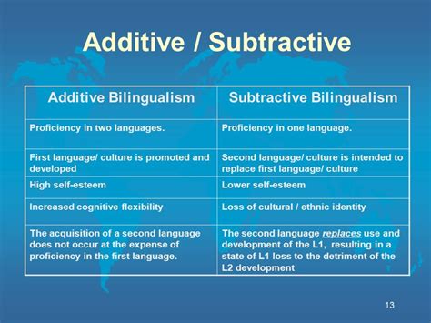 Language Acquisition Denise Tulley