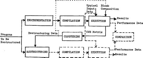 Figure I From A Tool For Automatic Program Restructuring Semantic Scholar