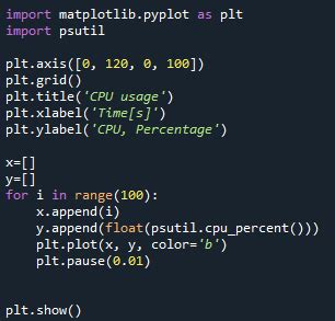 Solved Modify The Existing Code To Do The Following User Chegg Com