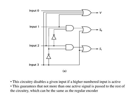 PPT Digital Logic Fundamentals PowerPoint Presentation Free Download ID 652583