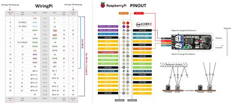 Python Alarm Wiring Diagram