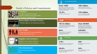 Nestle Presentation 1 Pptx