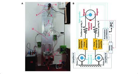 A Laboratory Hardware Configuration Of The Tendon Driven Download Scientific Diagram