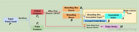 【论文】点云实例分割：3d Bonet Csdn博客