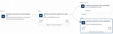 Announcing Public Preview of Volumes in Databricks Unity Catalog | Databricks Blog