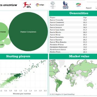 Teams Overview Dashboard Download Scientific Diagram