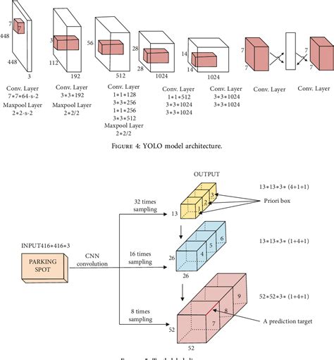 figure 4 from automatic parking system based on improved neural network