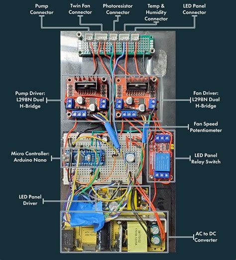 Making A Simple Fully Enclosed Arduino Based Automated Greenhouse Kickstart Design Blog
