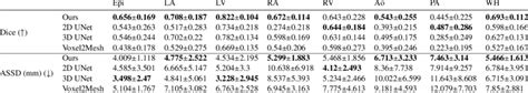 A Comparison Of Prediction Accuracy On Cine Mr Dataset From Different