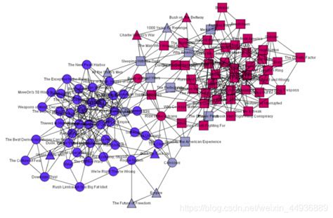 【社区发现算法】scan A Structural Clustering Algorithm For Networks Csdn博客