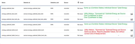 Utility Meter Reports Wrong No Unit How To Adjust Enter Utility Meters Unit Energy