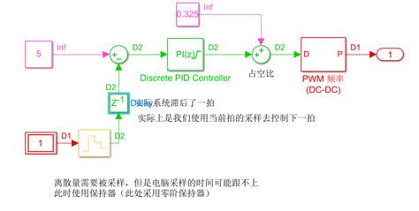 06 电力电子仿真 Matlabsimulinkmatlab电路仿真 Csdn博客