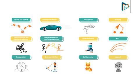 12 principles of animation