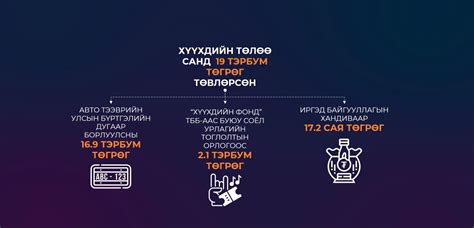 3 жилийн хугацаанд Хүүхдийн төлөө санд 19 тэрбум төгрөг төвлөрчээ МОНГОЛ ТВ