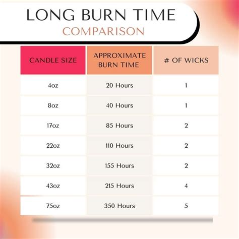 Candle Burn Time Chart At Brenda Norris Blog