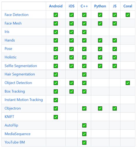 深度学习模型部署综述（onnxncnnopenvinotensorrt）（下） 阿里云开发者社区