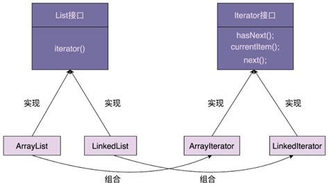 设计模式：行为型 迭代器模式