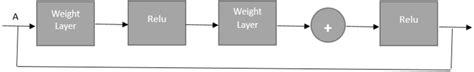 Mobilenet Confusion Matrices Download Scientific Diagram