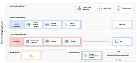 Networking Spotlight Google Cloud Blog