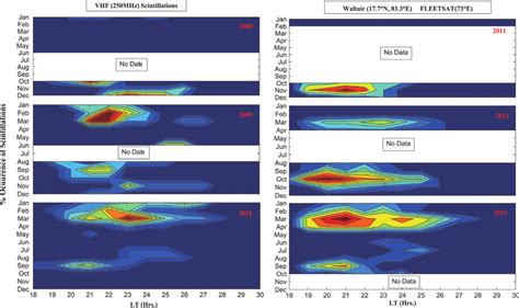 Contour Diagrams Showing Monthly Percentage Occurrence Of Vhf