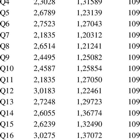 Ssi Research Framework Download Scientific Diagram