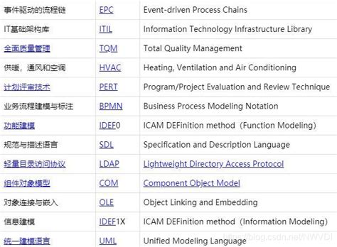 Microsoft Office Visio的功能 价值及不足 Microsoft Visio主要功能 Csdn博客