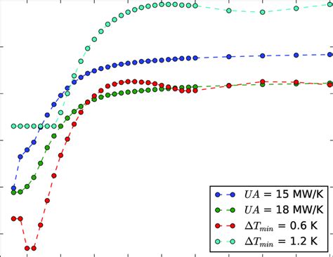 Value Of The Isentropic Compression Power Obtained By Simulating The Download Scientific
