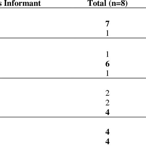 Icam Incident Cause Analysis Method Code Matrix Download Scientific Diagram