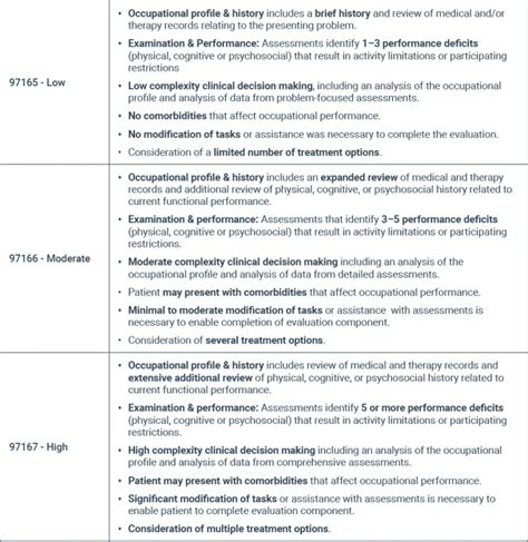 Say Goodbye To 97003 New Cpt Evaluation Codes For Occupational Therapy