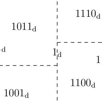 Two Dimensional Kd Tree The Binary Representation Of The Position Download Scientific