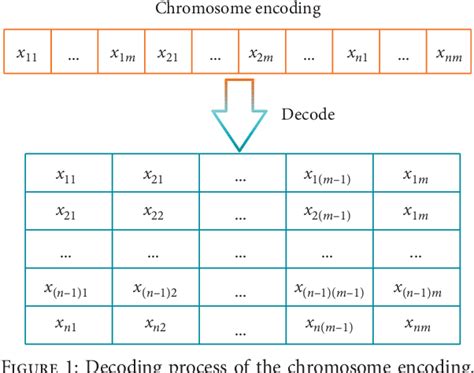 Figure 1 From A Multiobjective Optimization Model For Continuous