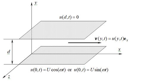 Geometry Of The Flow Download Scientific Diagram
