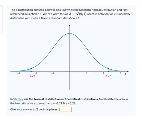 Solved The Z Distribution Pictured Below Is Also Known As Chegg