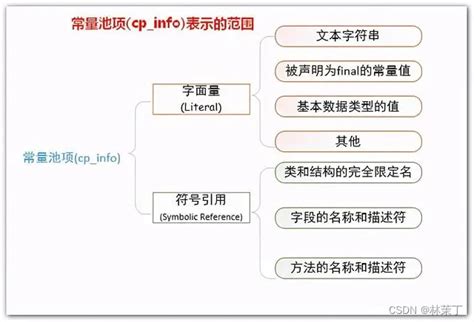 Java内存区域详解 Csdn博客 Java内存区域详解 Csdn博客