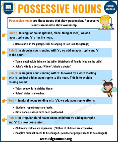 Possessive Form Of Nouns Ending In S