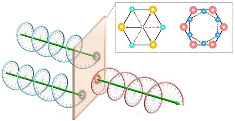 Corkscrew Optical Logic Finds Direct Line To Electronics Lifeboat