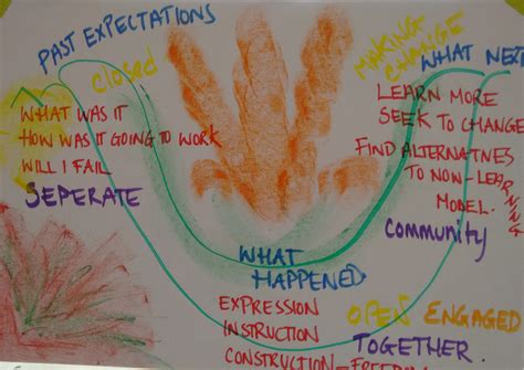 From The Archives Knowledge Translation And Knowledge Implementation