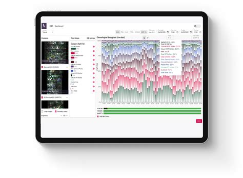 Dashboard Debrief Get To Know Greyparrots Waste Analytics Software