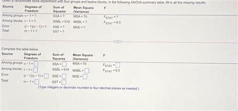 Solved Given Randomized Block Experiment With Four Groups