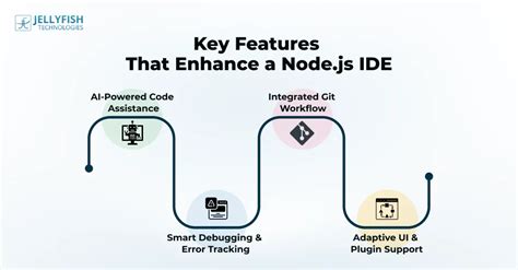 top node js ides for app development in 2025