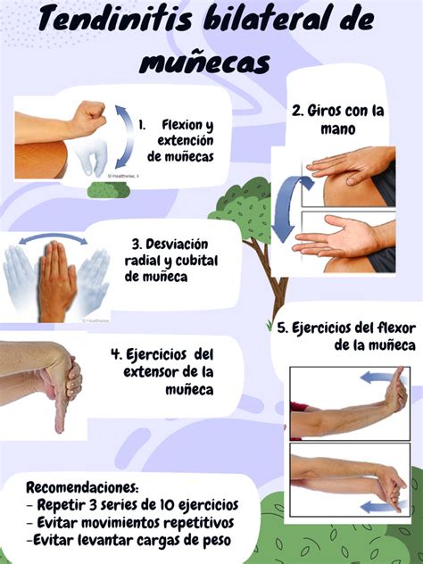 Tendinitis Bilateral De Muñecas Pdf