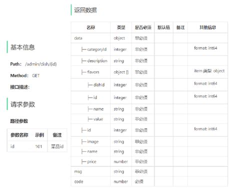 【学习笔记】java项目—苍穹外卖day03 csdn博客