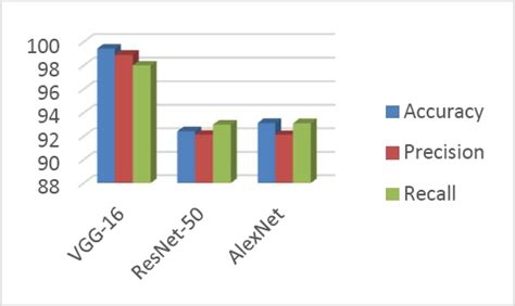 big medical image analysis alzheimer s disease classification using