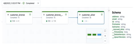 Change Data Capture With Delta Live Tables - The Databricks Blog
