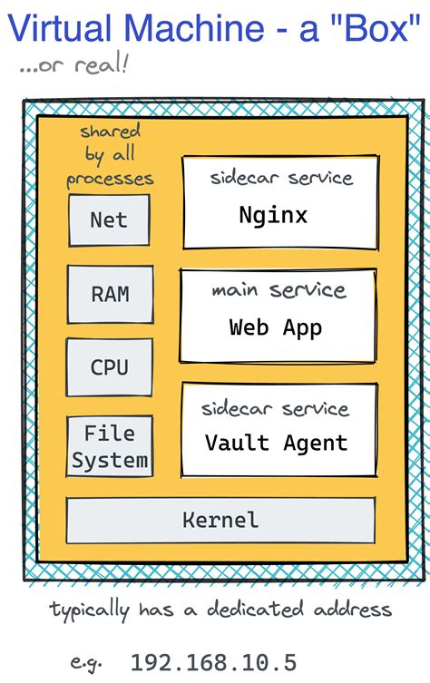 Docker Containers Vs Kubernetes Pods Taking A Deeper Look