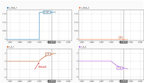 Embedded System Security Matlab And Simulink