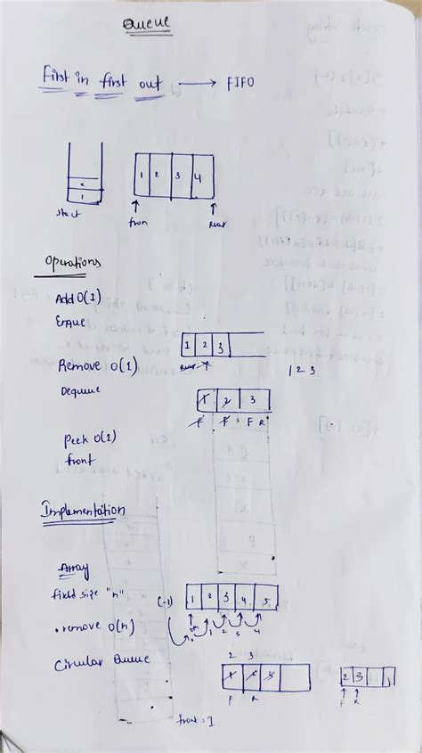 theja sugamanchi on linkedin 100daysofcode dsachallenge queues deques problemsolving…