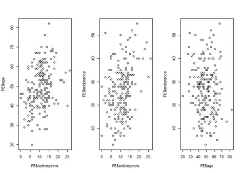 Statistics With R Course Five Correlation And Regression Ugo R Doc
