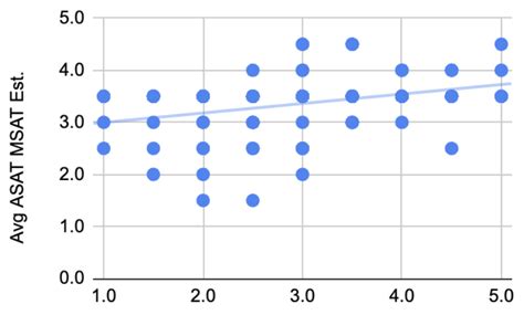 Rating Member Services Interactions With Llms — Oscarai